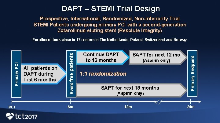 Six versus Twelve Months Dual Antiplatelet Therapy After