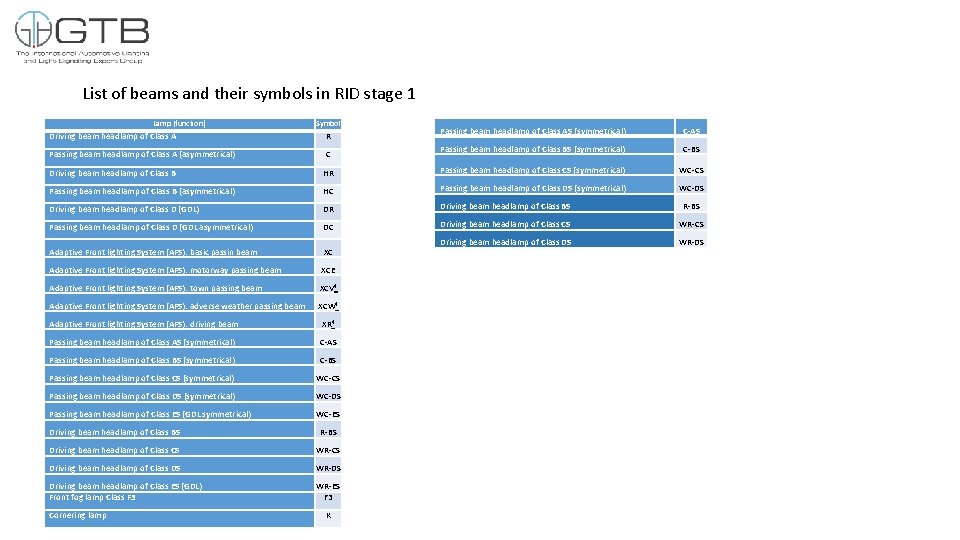 SLR35 12 RID Beams and their symbols List