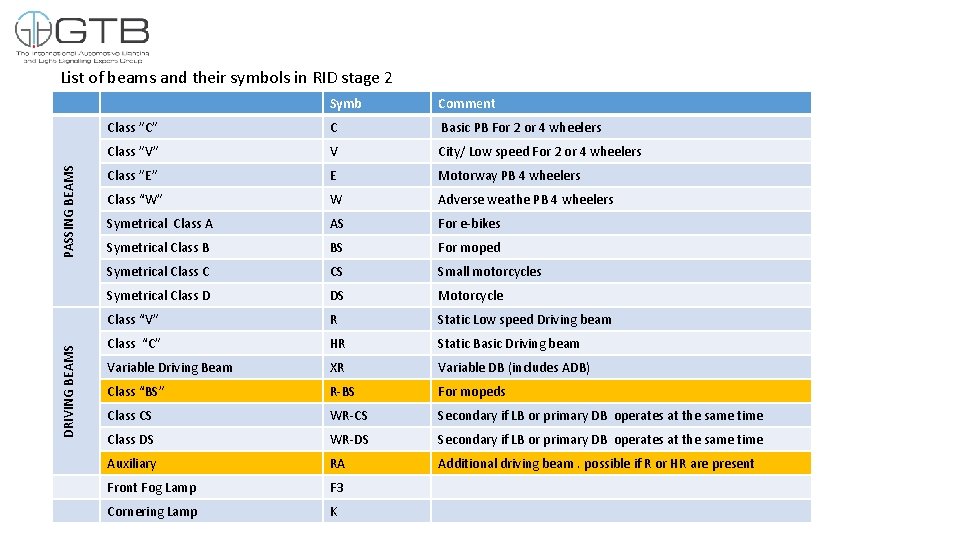 SLR35 12 RID Beams and their symbols List