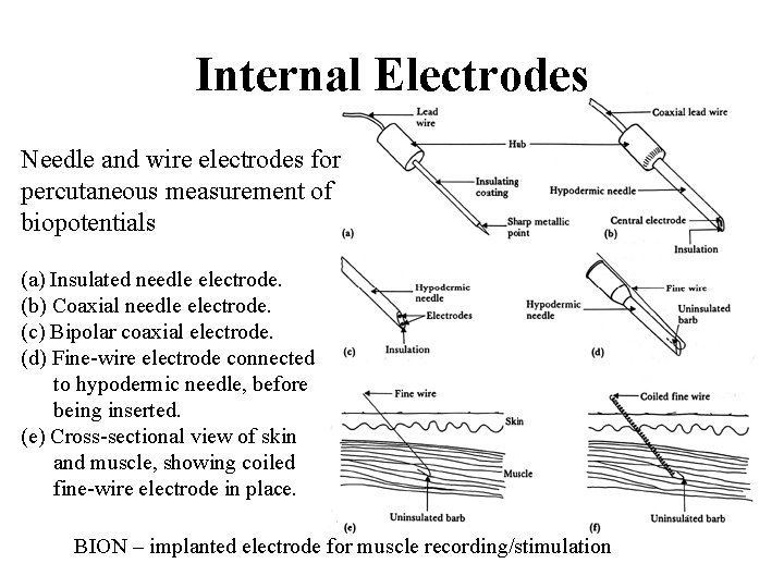 Biopotential Electrodes Biopotential Electrodes Micro Electrode Skin ...