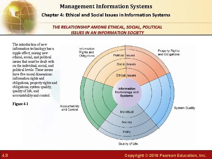 Chapter 4 Ethical and Social Issues in Information