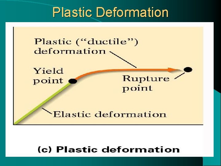 Chapter 9 Folds Faults and Mountains v Stress