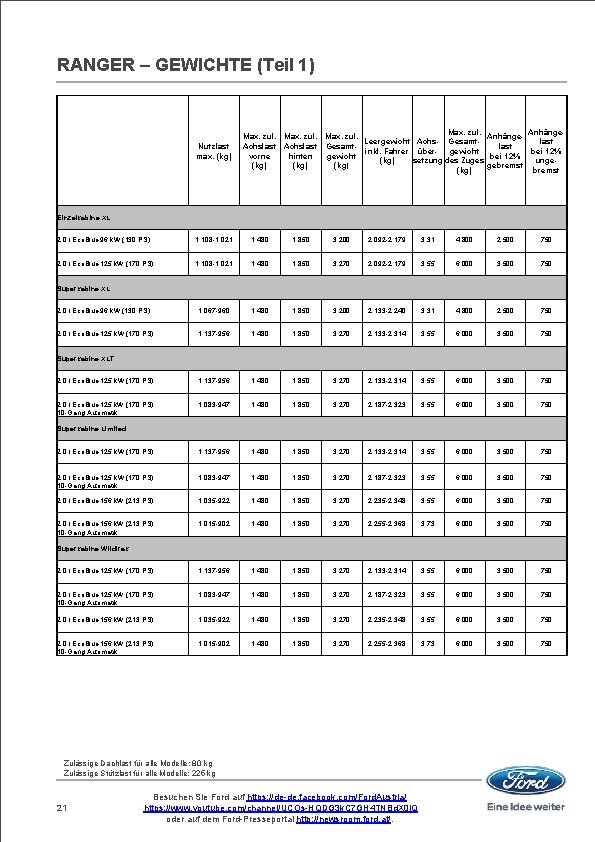 DER FORD RANGER LIEFERPROGRAMM AUSSTATTUNG TECHNISCHE DATEN RANGER