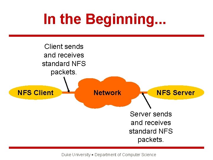 Interposed Request Routing for Scalable Network Storage Darrell