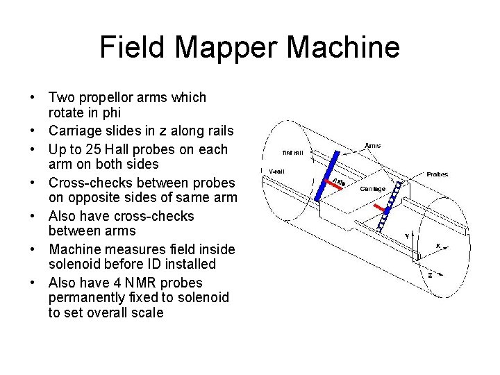Solenoid Magnetic Field Mapping Paul S Miyagawa University