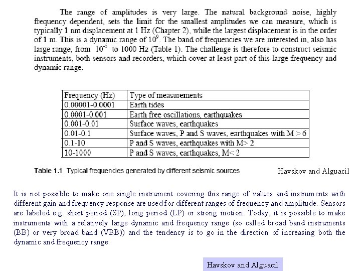 FUNDAMENTALS of ENGINEERING SEISMOLOGY MEASURING GROUND MOTION MEASURING
