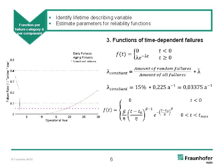 MODELLING THE FAILURE BEHAVIOUR OF WIND TURBINES Dipl