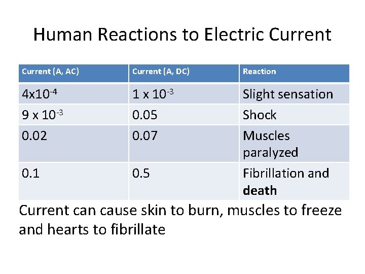 Electrical Safety How the human body works The