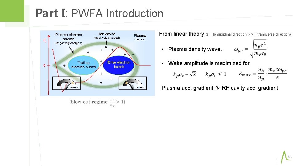 Gammaray radiation in beamplasma interaction as a diagnostics
