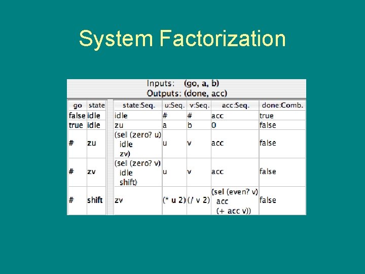 Starfish A TableCentric Tool for Design Derivation Alex