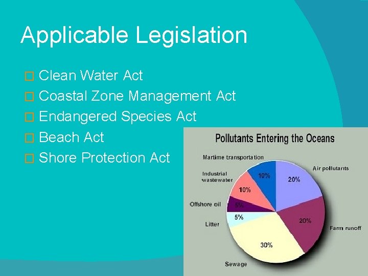 OCEAN WATER POLLUTION Be part of the solution