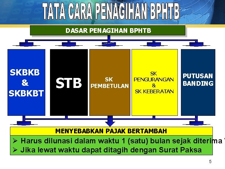 PEMBAYARA N PENETAPAN PENAGIHAN SSB Surat Setoran BPHTB