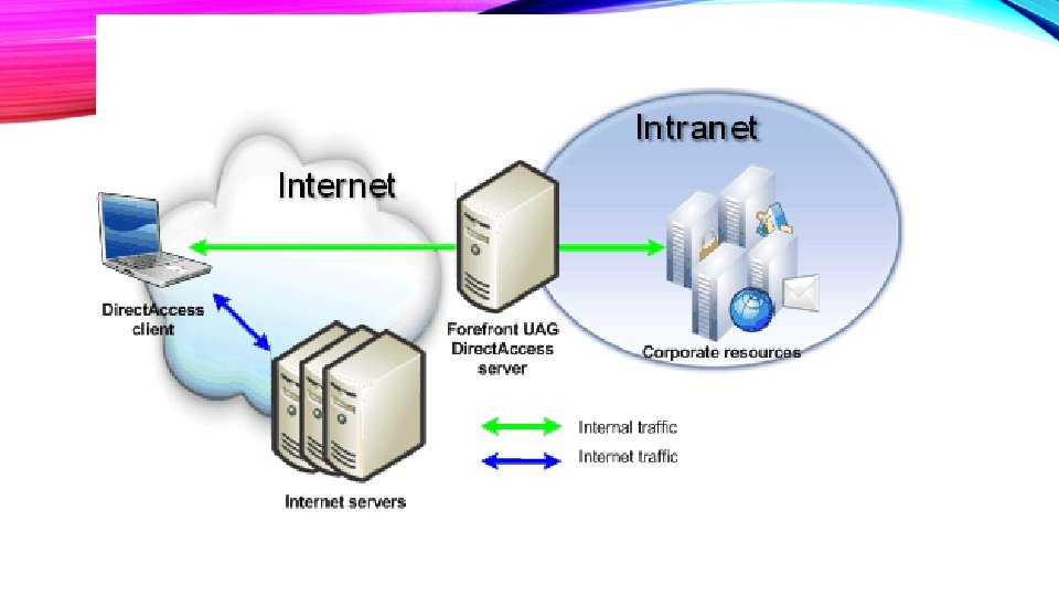 KONSEP INTRANET PERBEDAAN JARINGAN INTERNET SUBJECT Perbedaan Internet