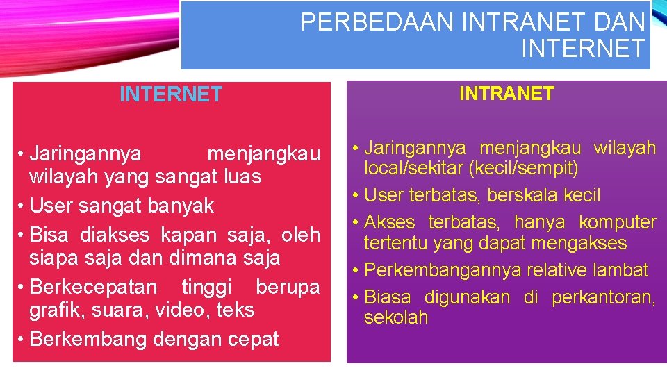 KONSEP INTRANET PERBEDAAN JARINGAN INTERNET SUBJECT Perbedaan Internet