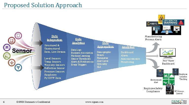 IOT Use Cases for Hershey CIGNEX Datamatics Confidential