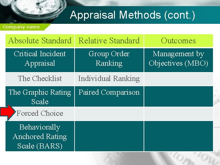 Company LOGO Performance Management and Appraisal By Daniel