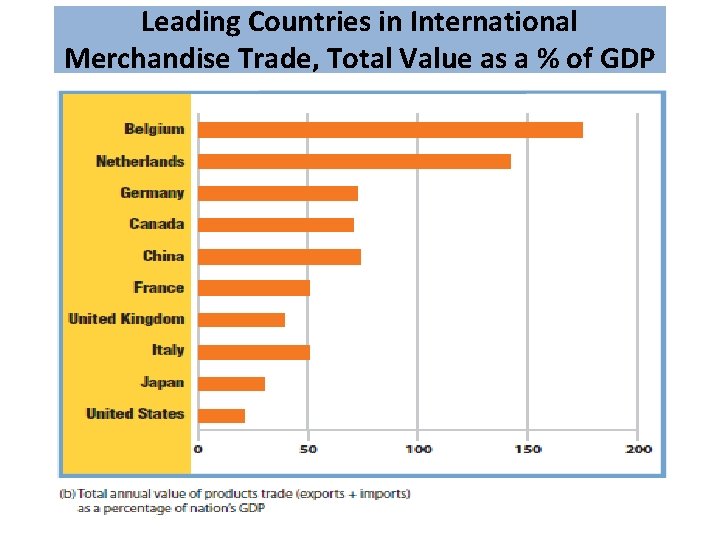 Part 1 Chapter 1 International Business The New