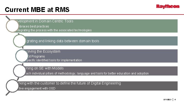 Model Based Engineering at Raytheon Missile Systems A