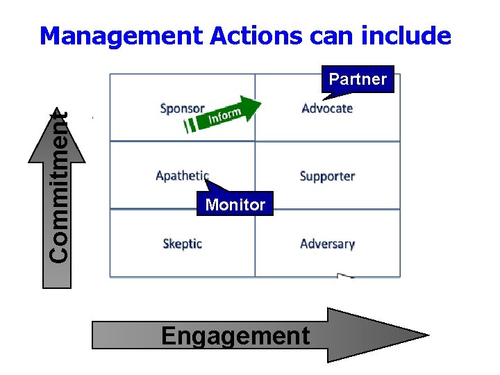 ACQ 452 Forging Stakeholder Relationships Module 4 Stakeholder