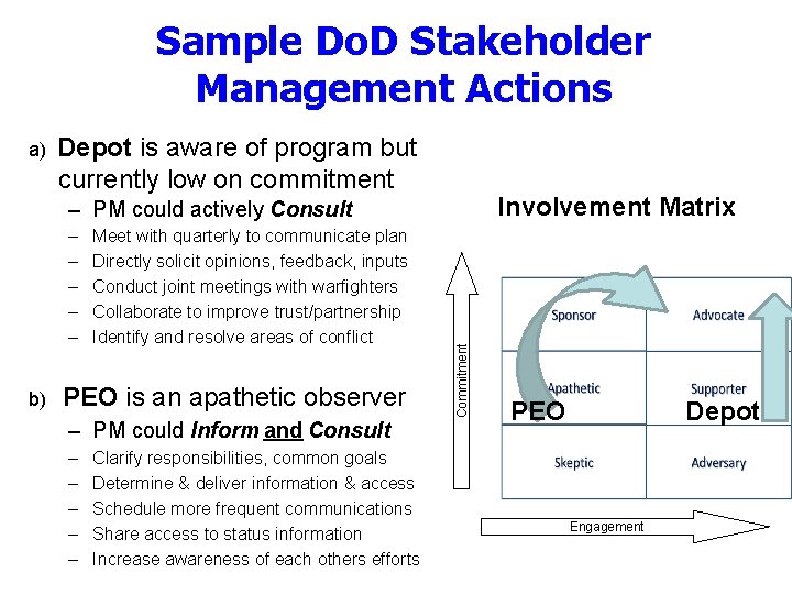 ACQ 452 Forging Stakeholder Relationships Module 4 Stakeholder