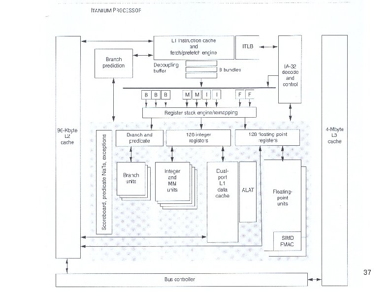 High Performance Architectures EPIC Part 2 EPIC a