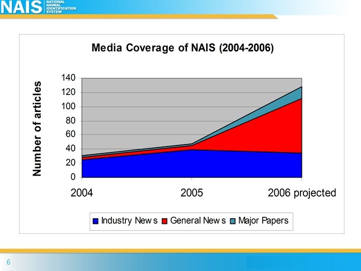 NAIS Communications Campaign Strategy and Tactics Dore Mobley