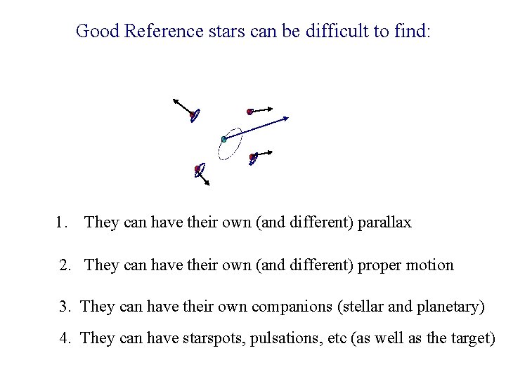 Astrometric Detection of Exoplanets Angles Coordinates 1 full