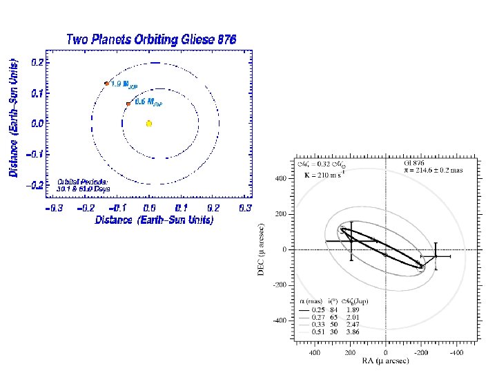 Astrometric Detection of Exoplanets Angles Coordinates 1 full