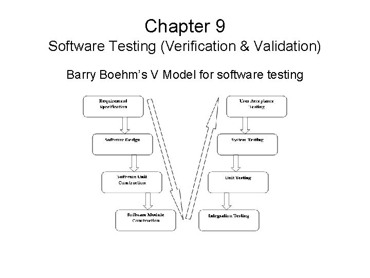 Teaching slides Chapter 9 Chapter 9 Software Testing