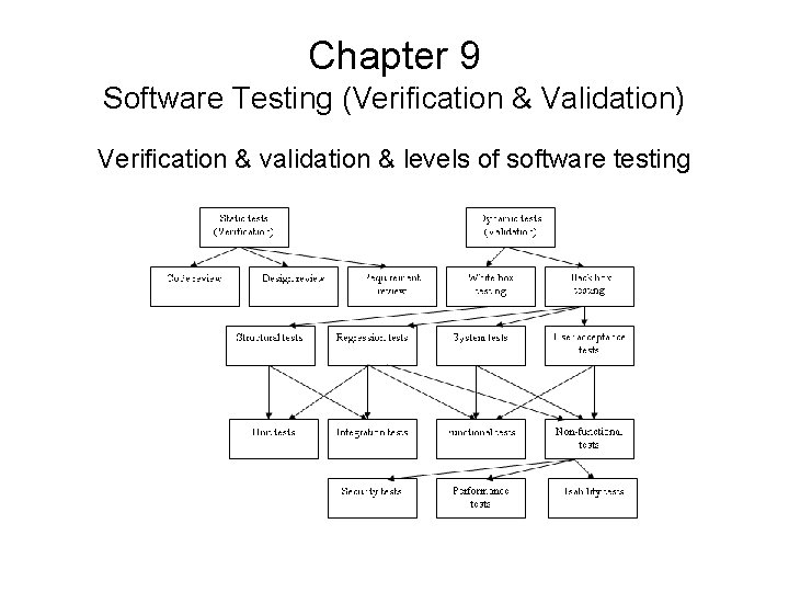 Teaching slides Chapter 9 Chapter 9 Software Testing