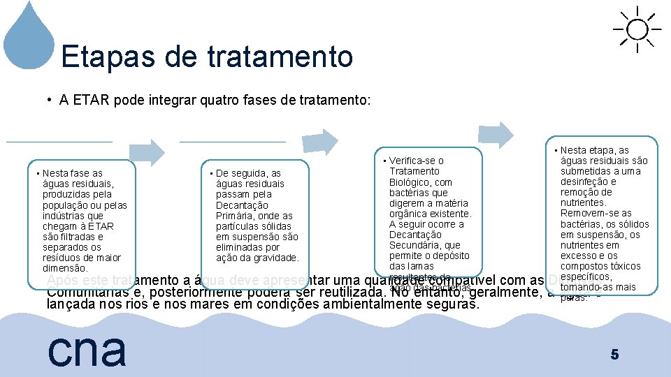 A gua na Escola Portugue sa ETAR Cincias