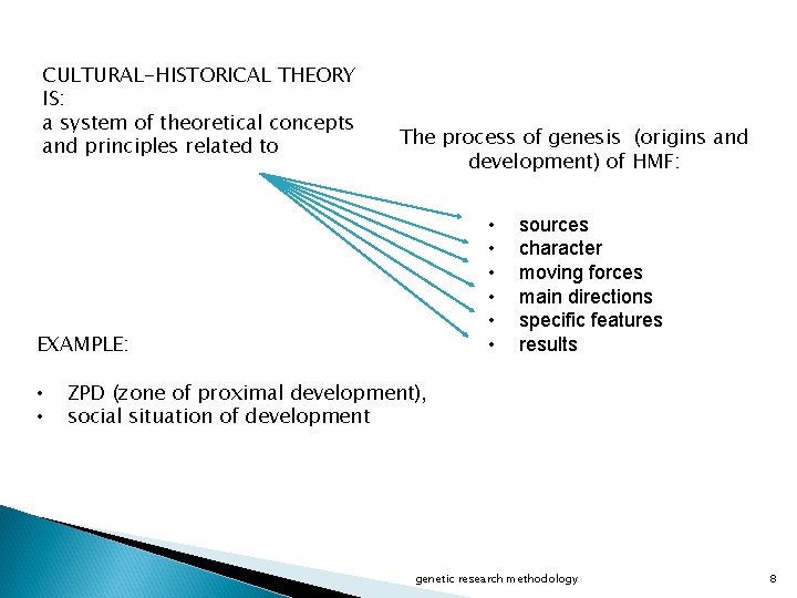 Culturalhistorical theory and research methodology refocusing lens on