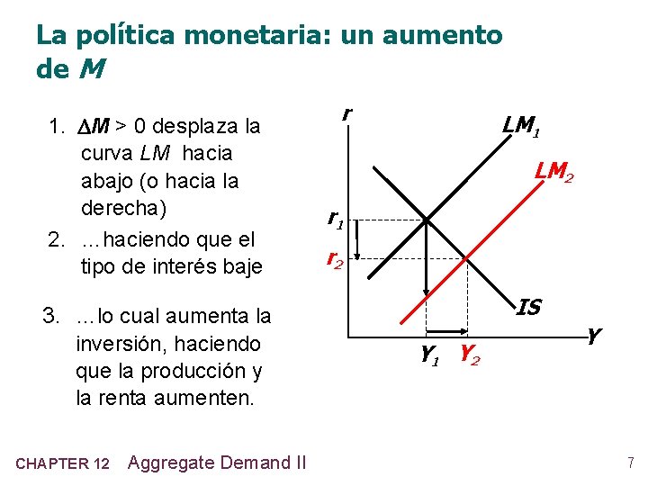 1 2 La demanda agregada II Aplicacin del