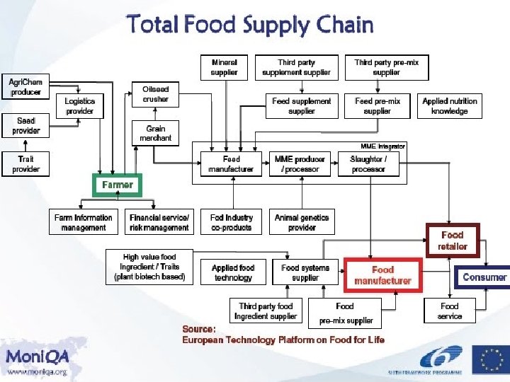 0 GLOBALIZATION AND THE WORLD FOOD ECONOMY Food
