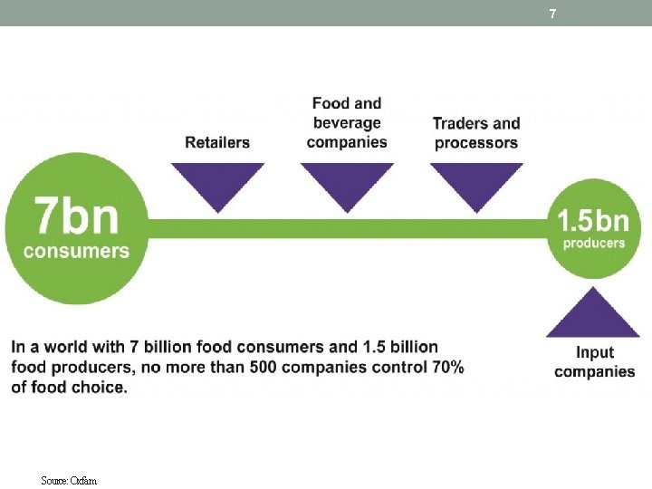 0 GLOBALIZATION AND THE WORLD FOOD ECONOMY Food