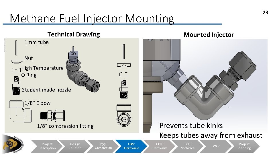 MEDUSA Methane Engine Design for Unmanned Small Aircraft