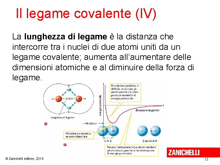 Capitolo 13 I legami chimici 1 Zanichelli editore