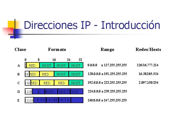 Comunicacin de Datos I IP ARP Subredes Reenvo