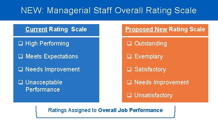 Workday 2020 Performance Management Overview for Managerial Reviews