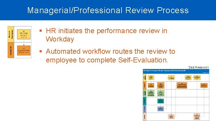 Workday 2020 Performance Management Overview for Managerial Reviews