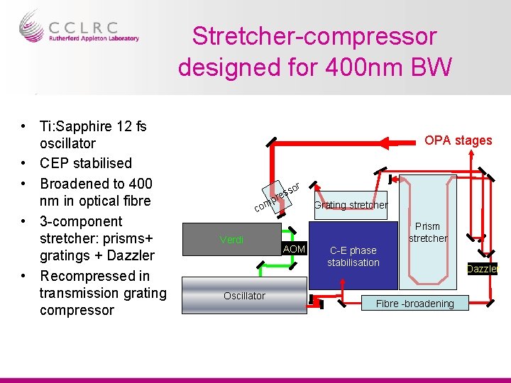 A 5 fs high average power OPCPA laser
