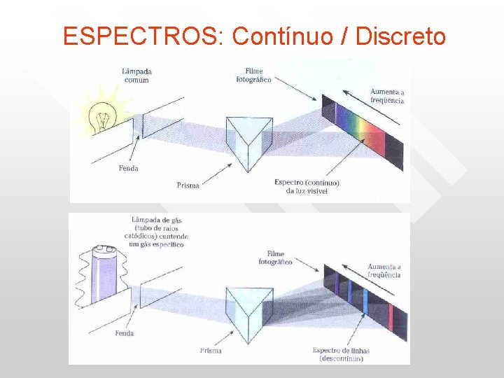 ESPECTROS Contnuo Discreto ESPECTRO DE ALGUNS ELEMENTOS O