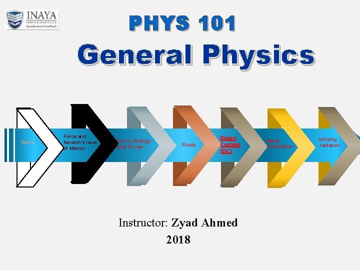 PHYS 101 General Physics Vector Force and Newtons