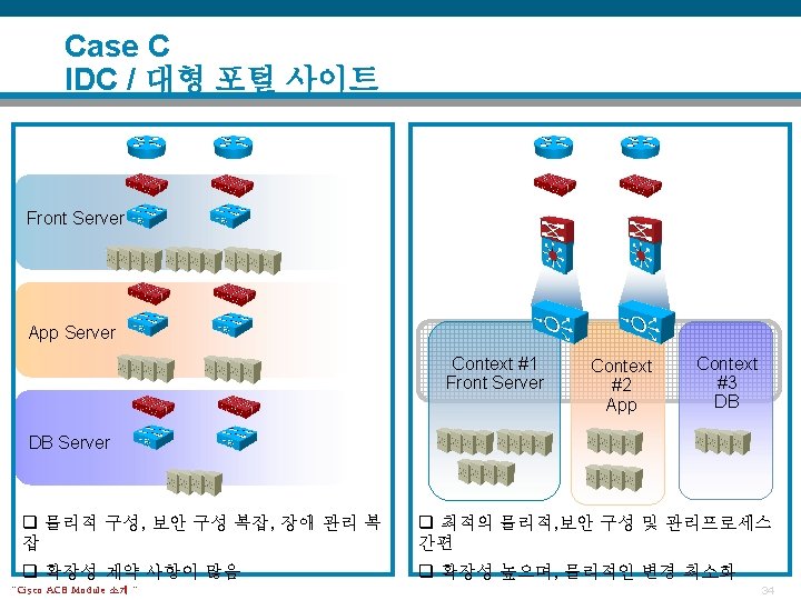 Cisco ACE Module Technical Sales Guide v 1