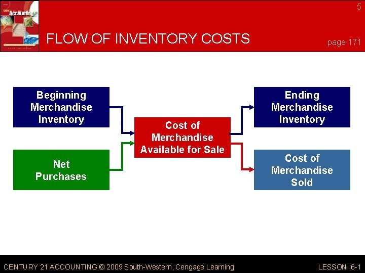 LESSON 6 1 The Nature of Merchandise Inventory