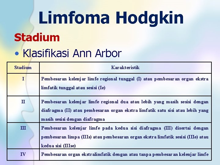 LIMFOMA MALIGNA Limfoma Maligna Keganasan primer jaringan limfoid