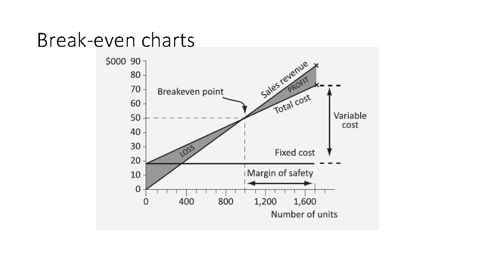 Session 11 BreakEven Analysis Chapter Content BreakEven Analysis