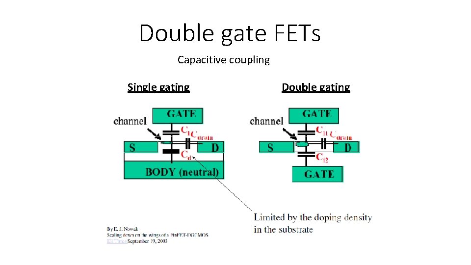 Beyond Si MOSFETs Part IV Alternative Transistor Structures