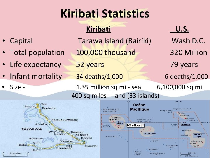 Kiribati Keer ee bas The First Climate Change