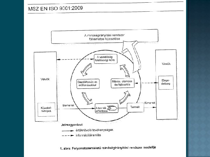 MSZ EN ISO 9001 2009 EN ISO 9001